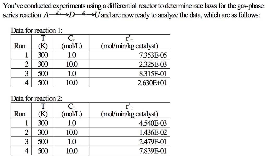 a) Determine the reaction order, rate constants | Chegg.com