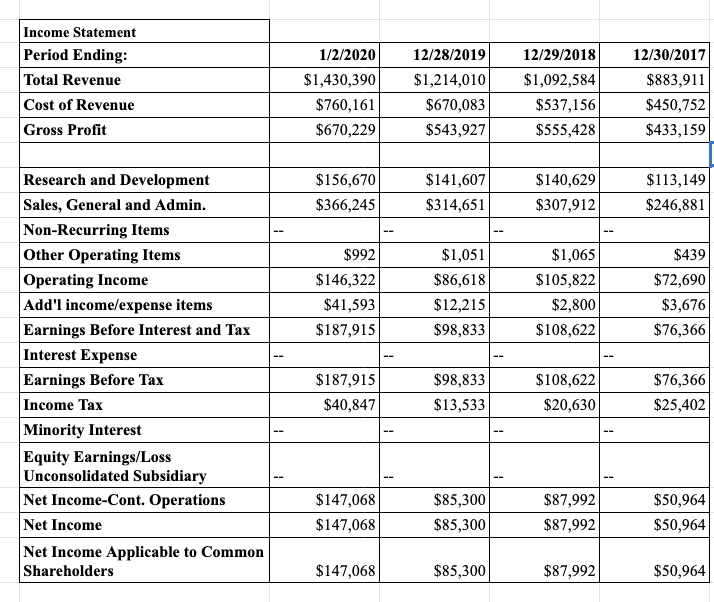 Solved What can you tell about a company by reviewing this | Chegg.com
