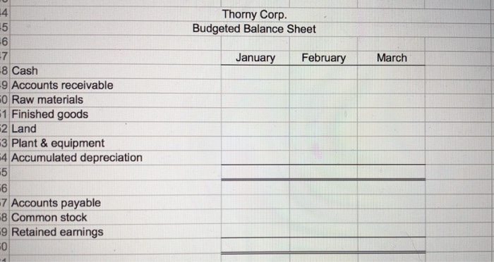 Solved C3 THREE-MONTH MASTER BUDGET The balance sheet of | Chegg.com
