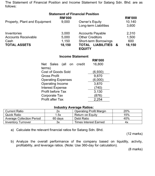 Solved The Statement of Financial Position and Income | Chegg.com