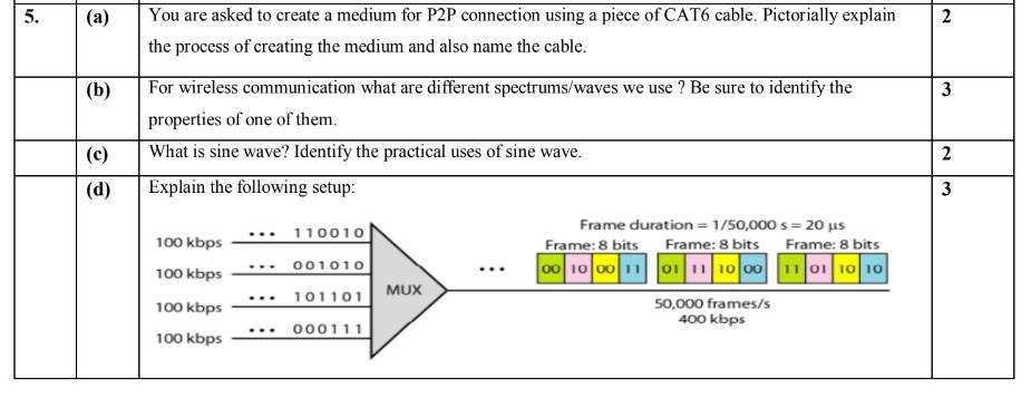 Solved 5. (a) 2 You are asked to create a medium for P2P | Chegg.com