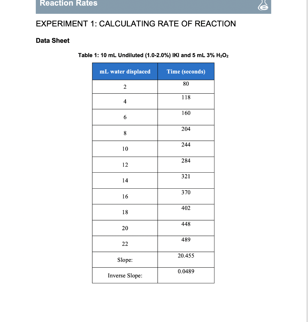 solved-reaction-rates-0-experiment-1-calculating-rate-of-chegg