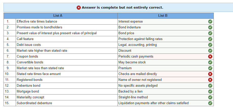 Solved Listed below are several terms and phrases associated | Chegg.com