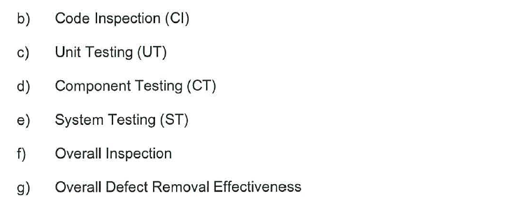 Solved Consider the following defect origin/where-found | Chegg.com