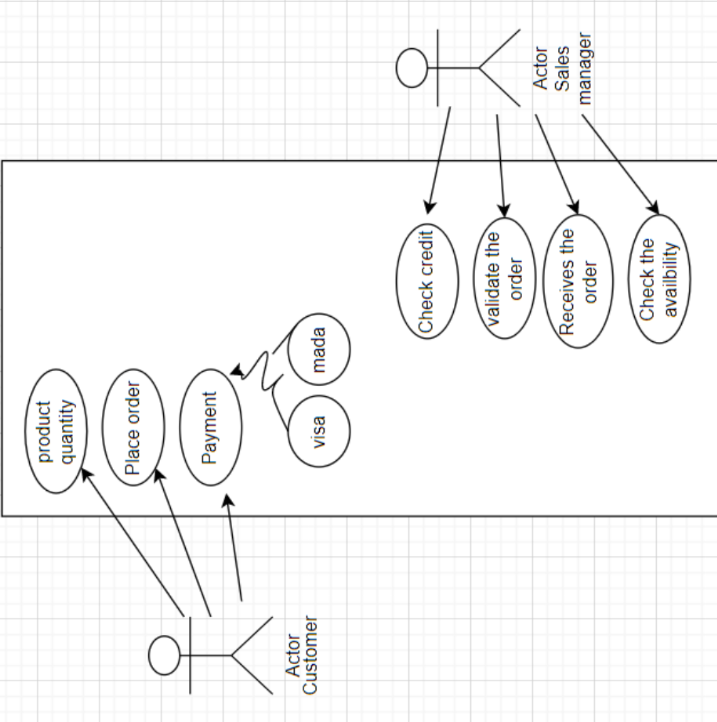 Solved make a product use case summary table(PUC) for the | Chegg.com