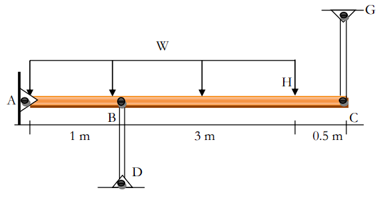 [Solved]: Determine the maximum load W that the system shown