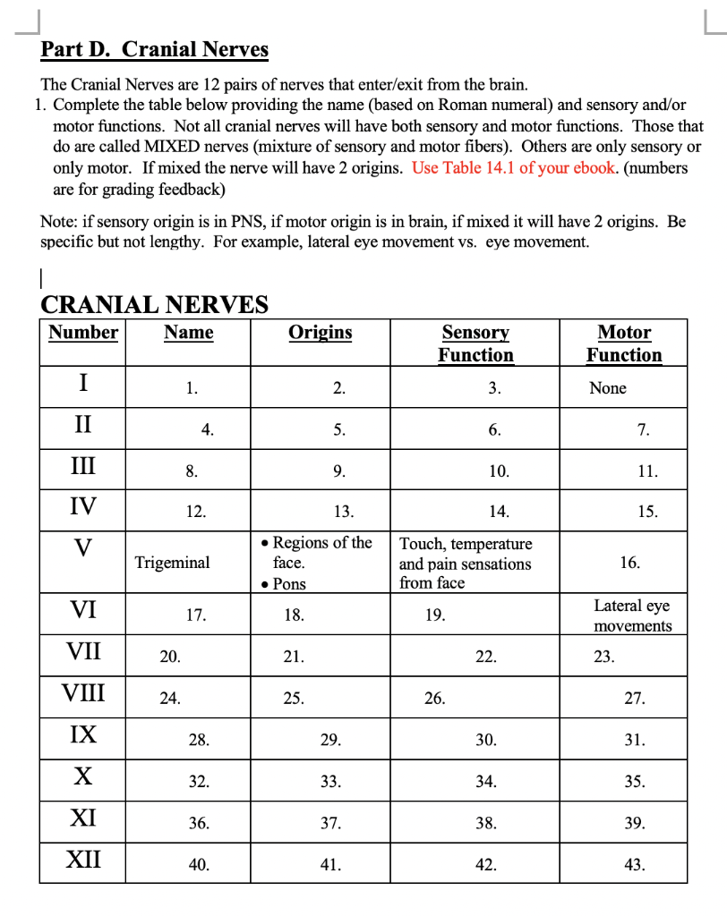 Cranial Nerves Table