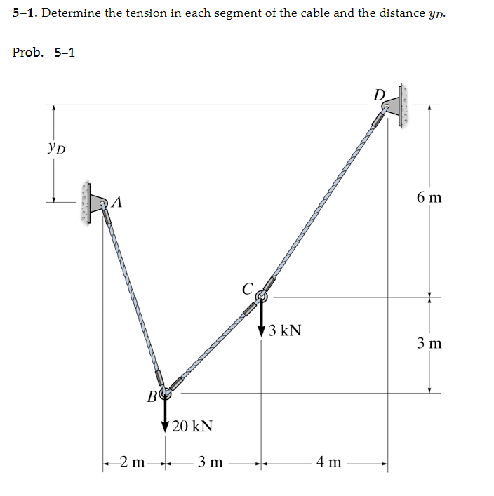 Solved 5-1. Determine the tension in each segment of the | Chegg.com
