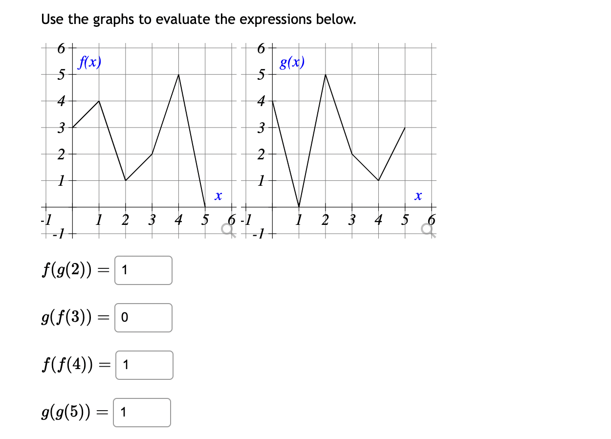 Solved Use the graphs to evaluate the expressions below. | Chegg.com