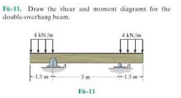 Solved F6-11. Draw the shear and moment diagrams for the | Chegg.com