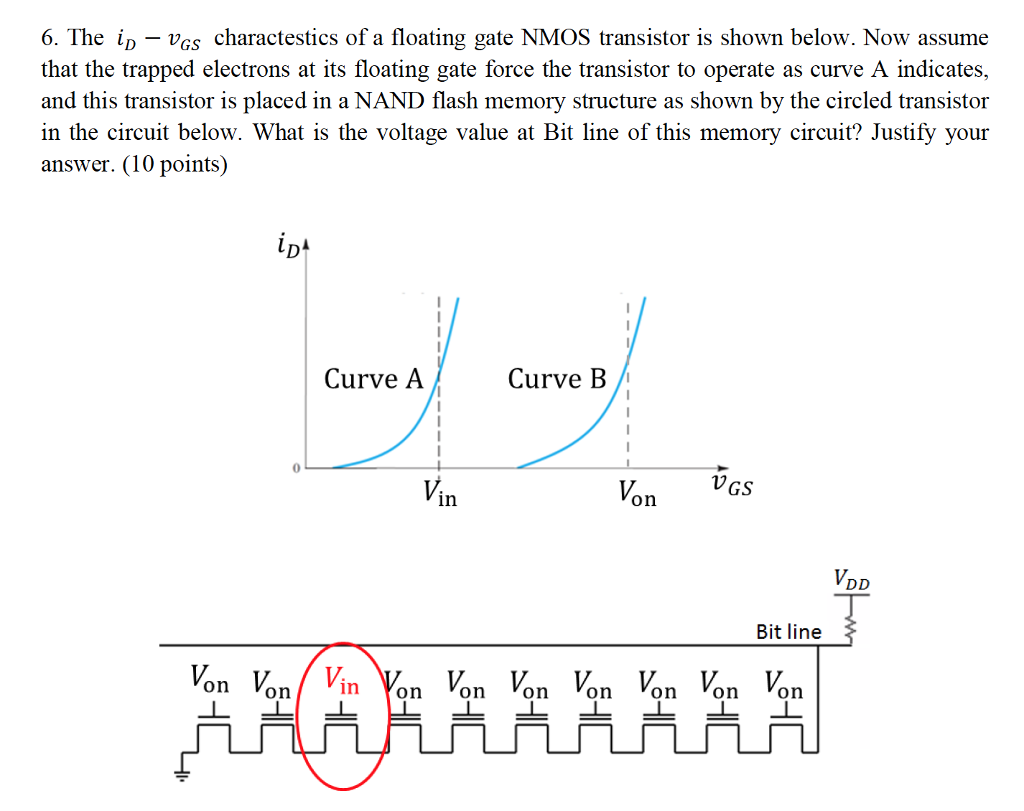 Solved 6. The ip - Vcs charactestics of a floating gate NMOS | Chegg.com
