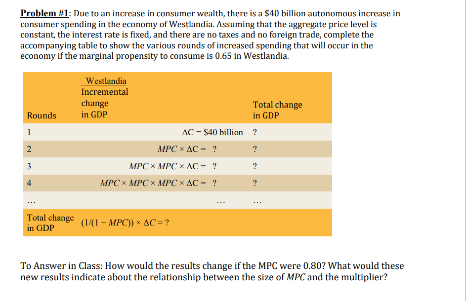 Solved Problem \#1: Due to an increase in consumer wealth, | Chegg.com