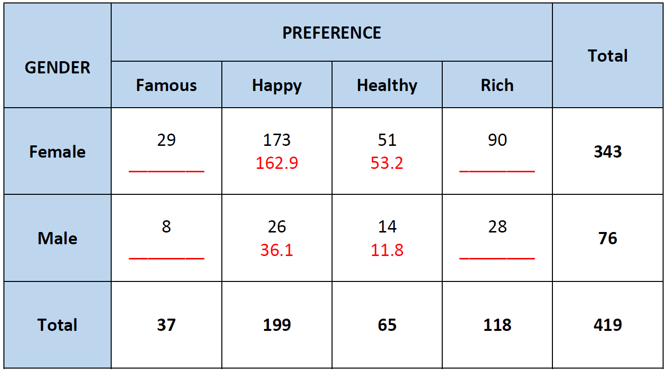 "Census at School is an international classroom | Chegg.com