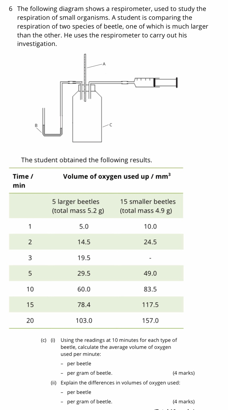 Solved 6 The following diagram shows a respirometer, used to | Chegg.com