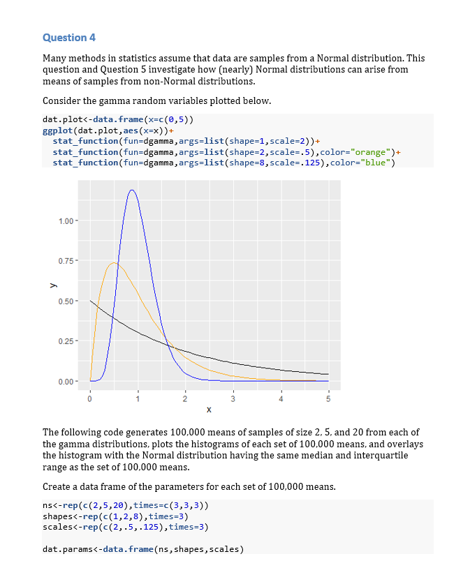 Question 4 Many methods in statistics assume that | Chegg.com