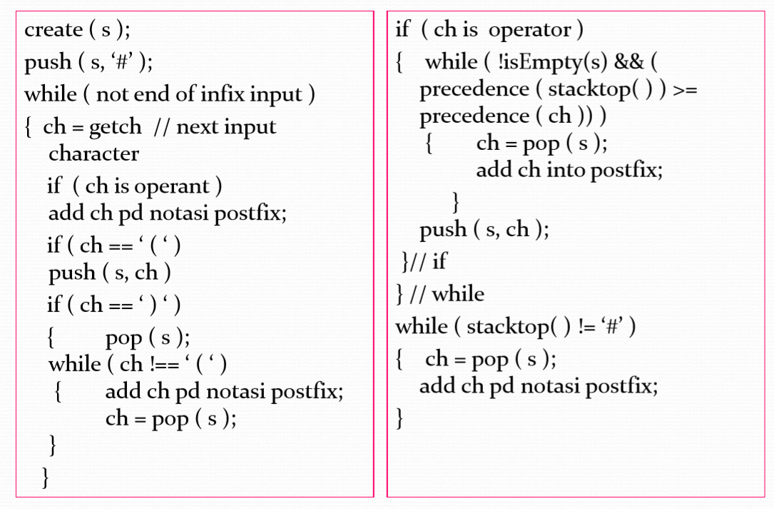Solved This is an algorithm for Changing Infix to Postfix | Chegg.com