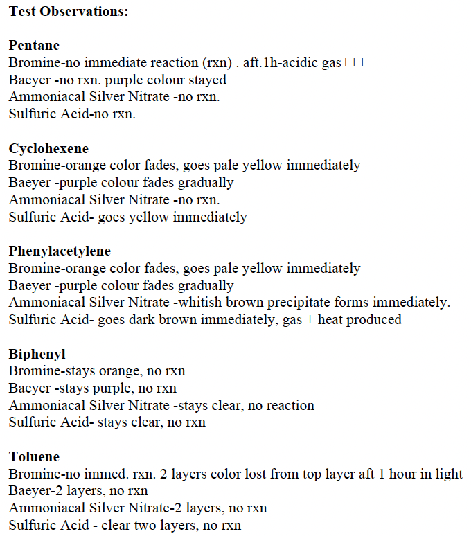 Pentane Bromine-no immediate reaction (rxn) . | Chegg.com