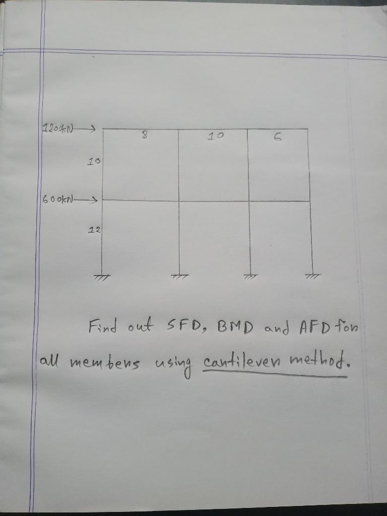 Solved 1200k N > 8 20 16 ok-> 12 Find out SFD, BMD and AFD | Chegg.com
