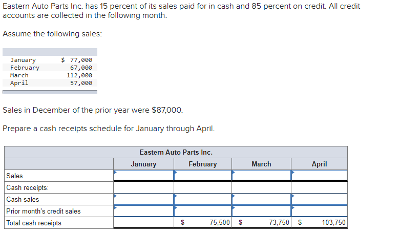 Solved Eastern Auto Parts Inc. has 15 percent of its sales | Chegg.com