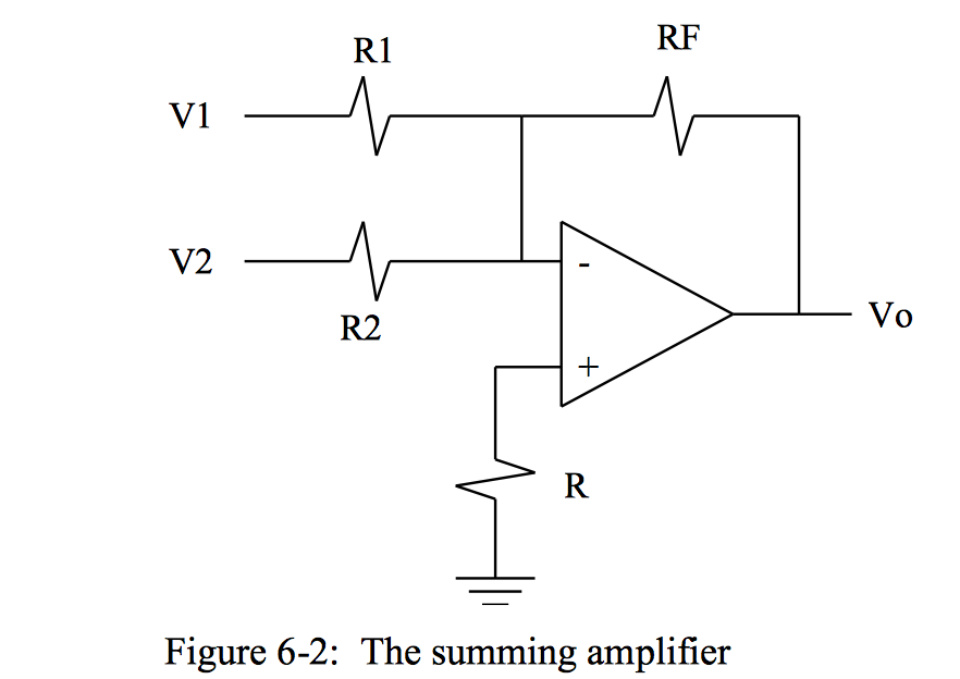 Solved Design a summing amplifier (see Figure 6.2) with vo | Chegg.com