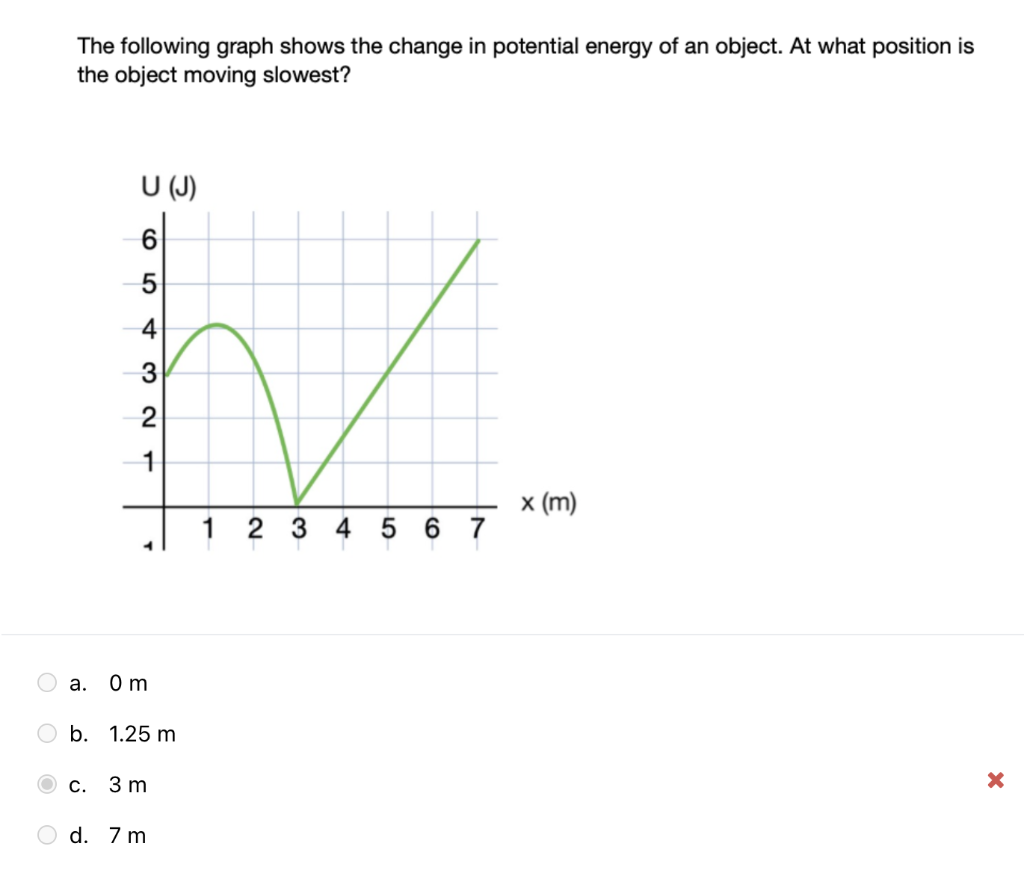 Solved The following graph shows the change in potential | Chegg.com
