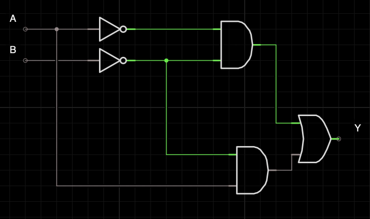 Solved For the combinational logic circuit of the figure, | Chegg.com