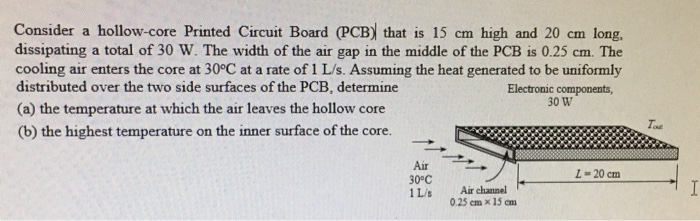 Solved Consider a hollow-core Printed Circuit Board (PCB) | Chegg.com