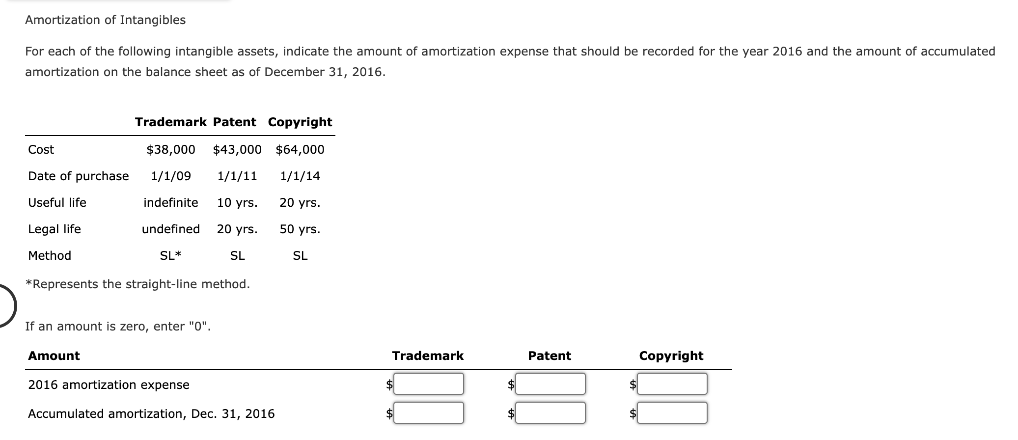 Solved For each of the following intangible assets, indicate | Chegg.com