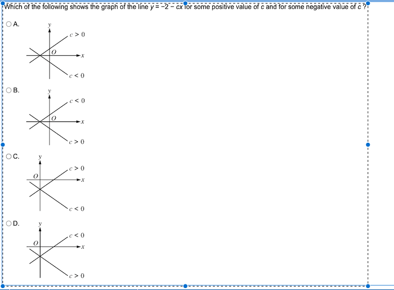 Solved Which of the following shows the graph of the line | Chegg.com