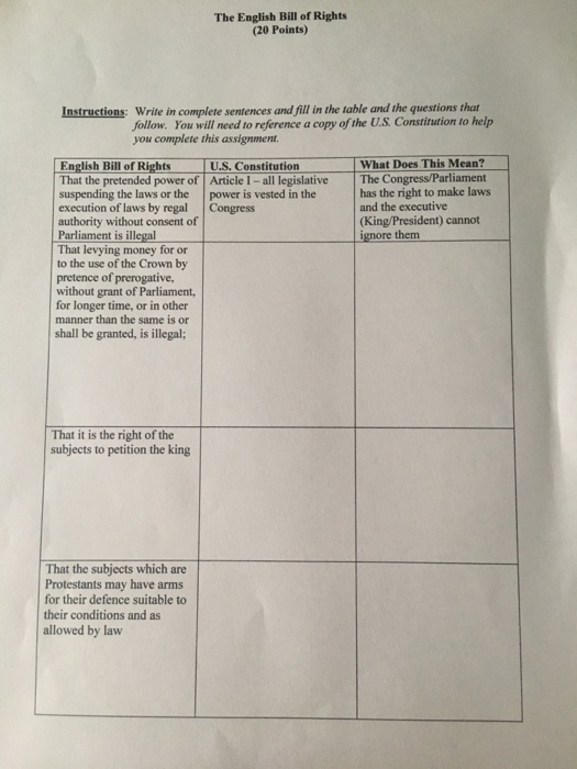 English Bill Of Rights
