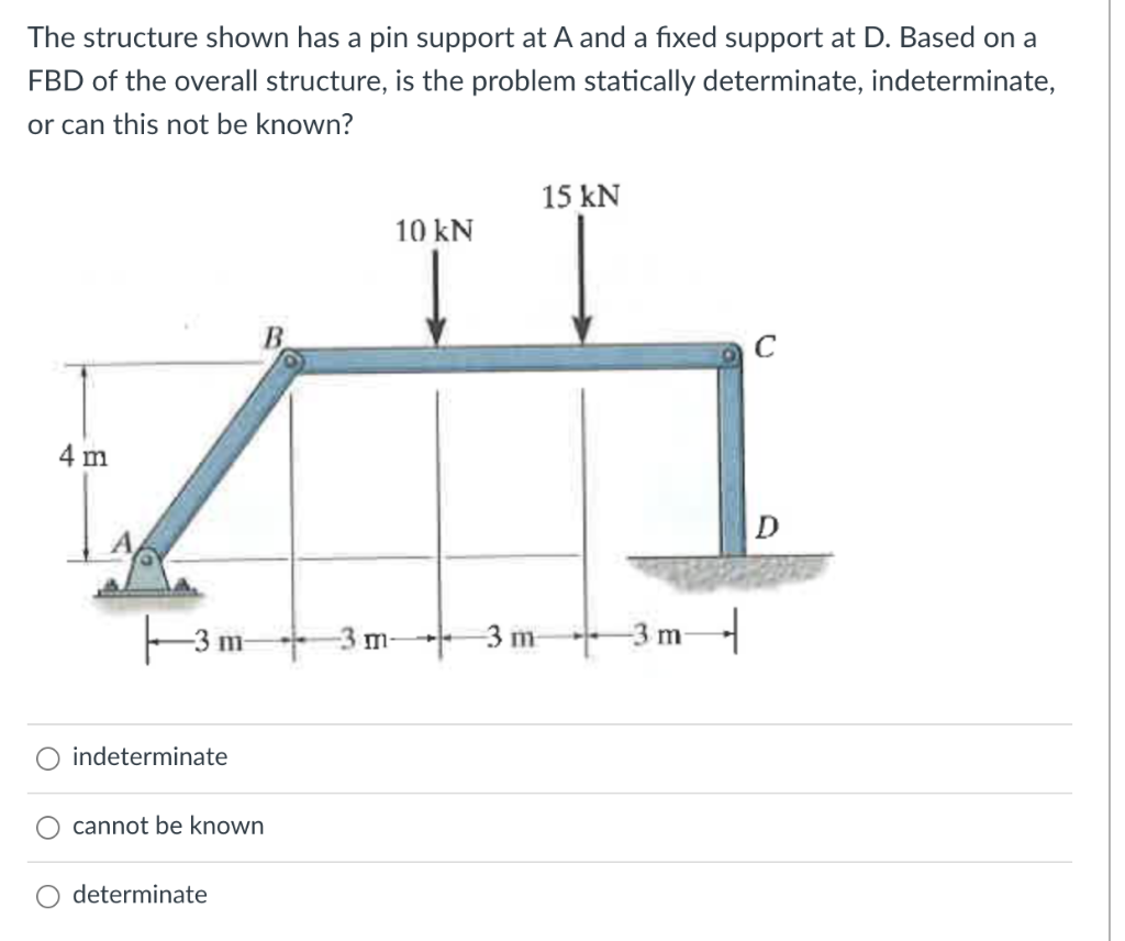 Solved The structure shown has a pin support at A and a | Chegg.com