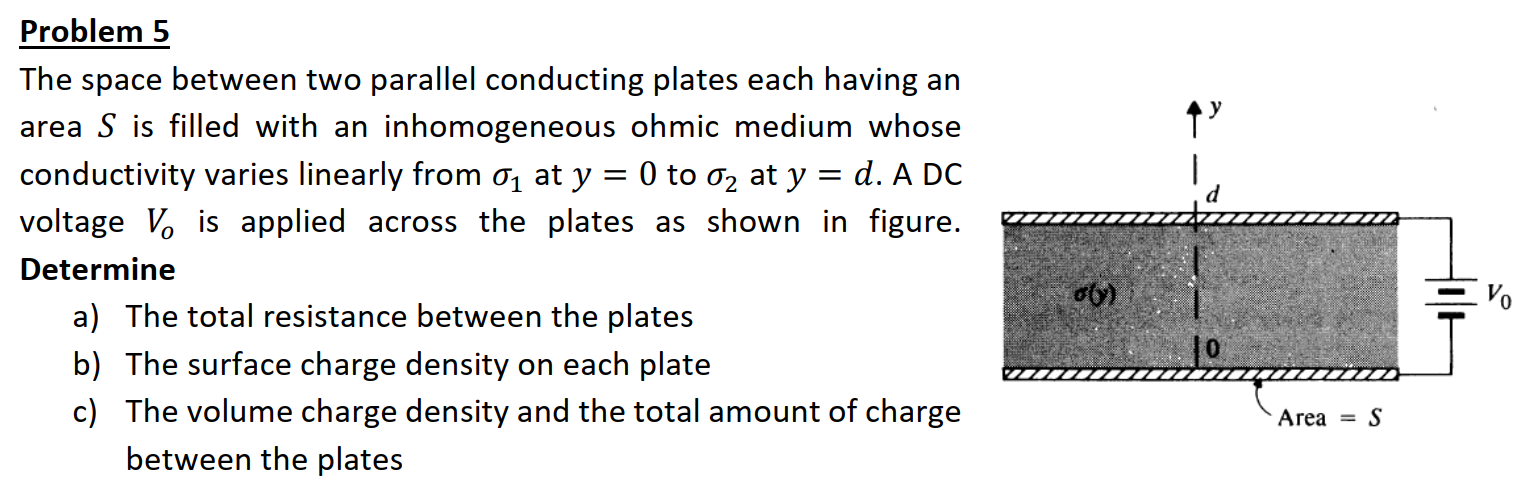 Problem 5The space between two parallel conducting | Chegg.com