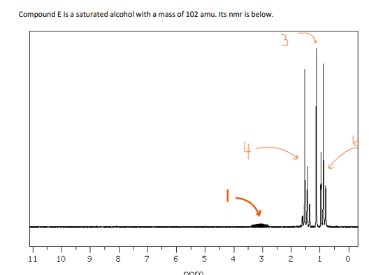 Solved Compound E is a saturated alcohol with a mass of 102 | Chegg.com