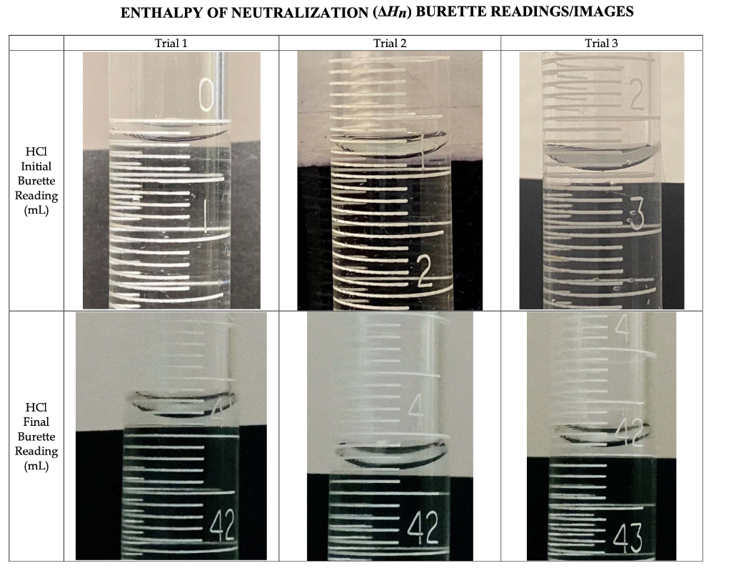 Solved ENTHALPY OF NEUTRALIZATION (AHN) BURETTE | Chegg.com