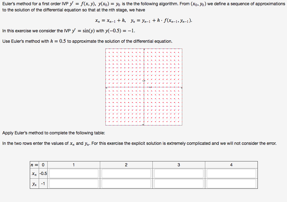 Solved Euler's method for a first order IVP y = f(x, y), | Chegg.com