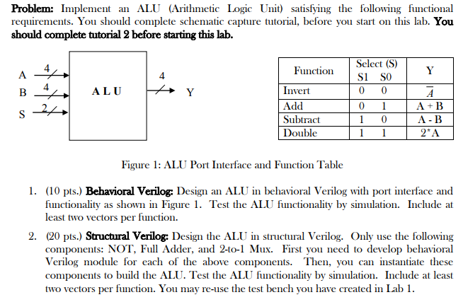 Problem: Implement an ALU (Arithmetic Logic Unit) | Chegg.com