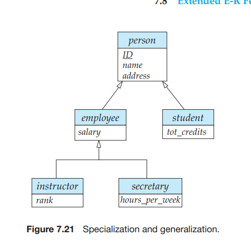 Solved In the Figure below, we assume a person may be both | Chegg.com