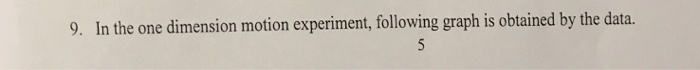 Solved 9. In the one dimension motion experiment, following | Chegg.com