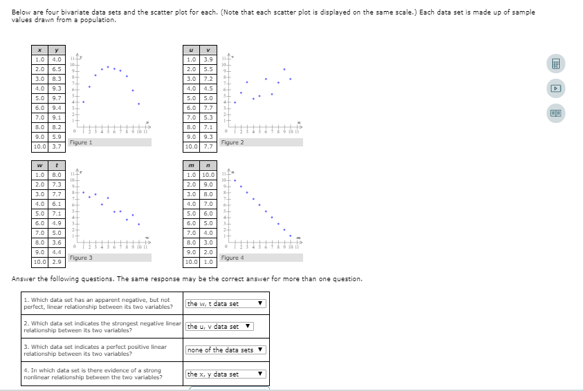 Solved Below are four bivariate data sets and the scatter | Chegg.com