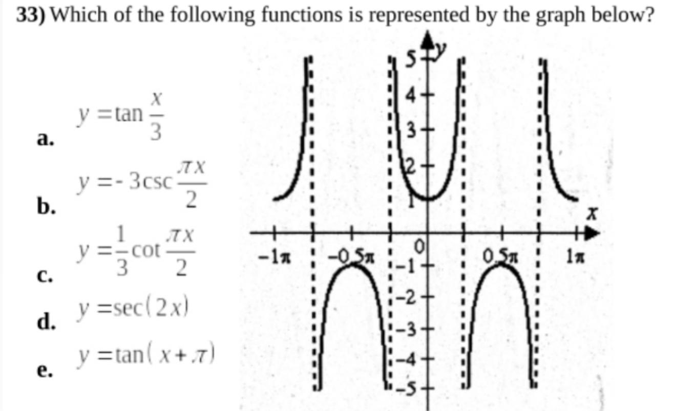 Solved 31) State the quadrant in which lies if cot 0