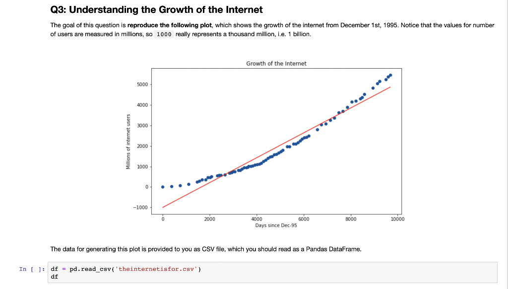 Q3: Understanding the Growth of the Internet The goal | Chegg.com