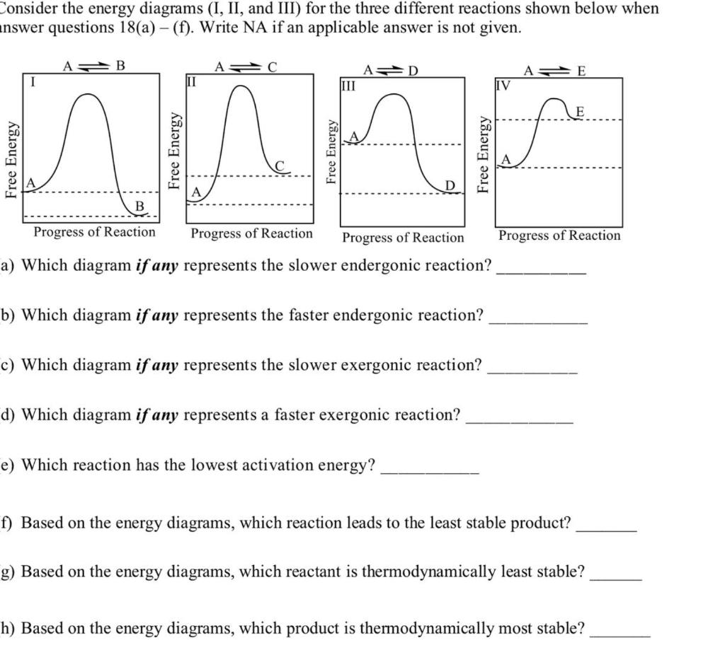 Solved Consider the energy diagrams (I, II, and III) for the | Chegg.com