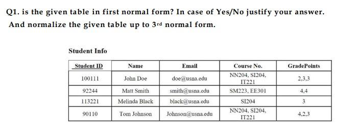 Solved Q1. is the given table in first normal form? In case | Chegg.com