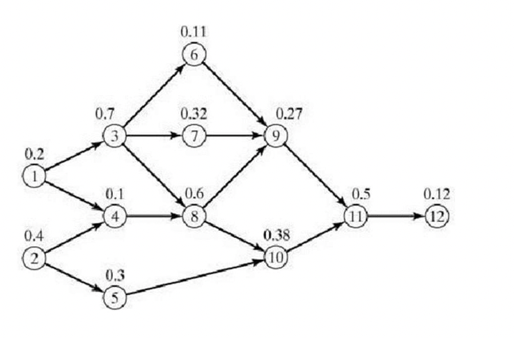 Solved An assembly precedence diagram is given below, the | Chegg.com