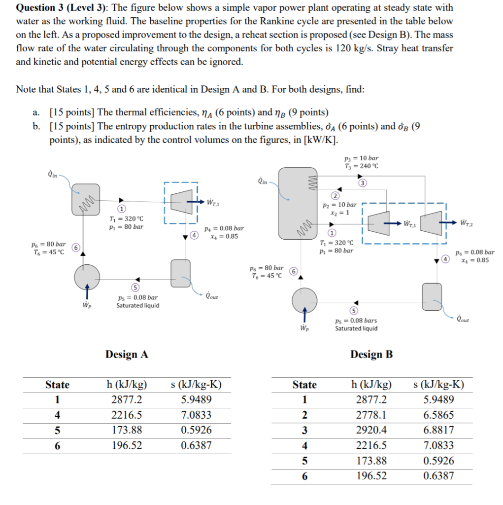 Solved Question 3 (Level 3): The figure below shows a simple | Chegg.com
