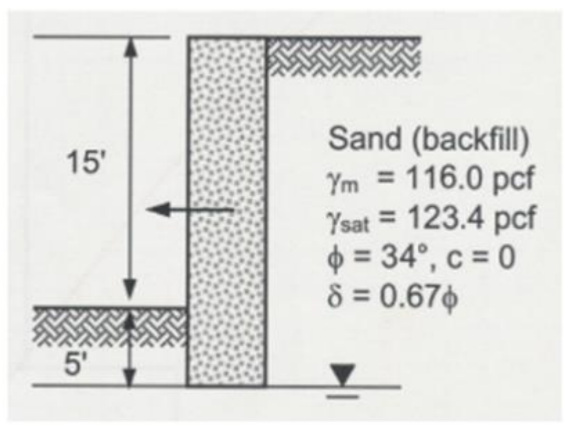 Solved Calculate the force due to the passive earth pressure | Chegg.com