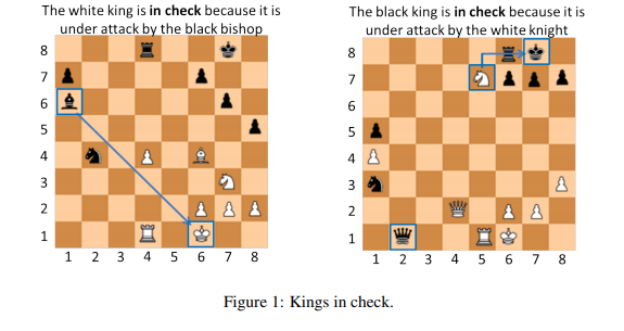 Some Preliminaries Check When a king is under | Chegg.com