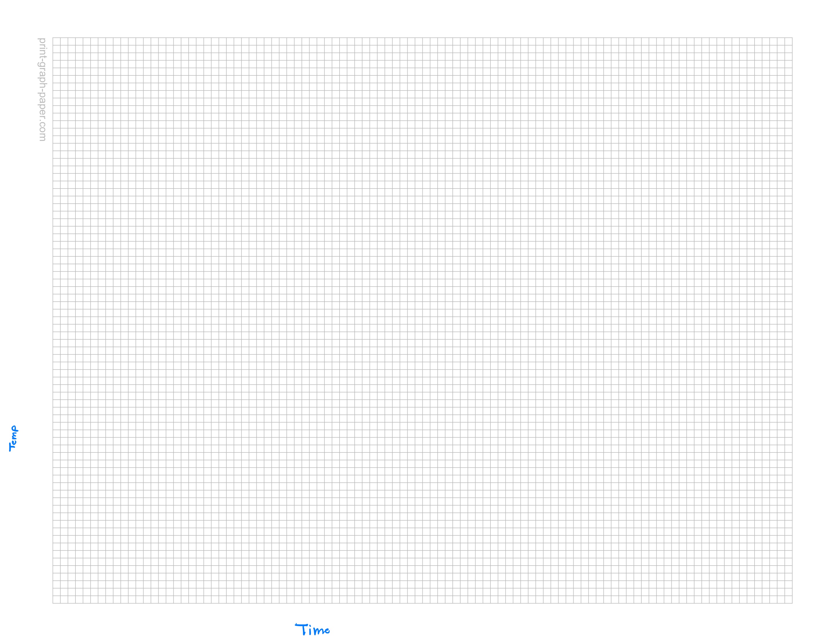 Solved So I need to graph the following, I included the size | Chegg.com