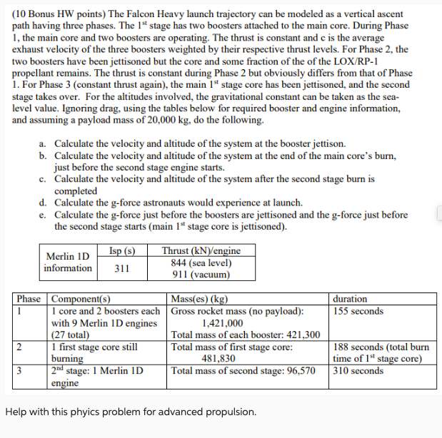 Solved (10 ﻿Bonus HW points) ﻿The Falcon Heavy launch | Chegg.com