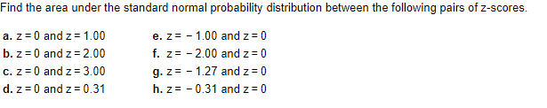 Solved Find the area under the standard normal probability | Chegg.com